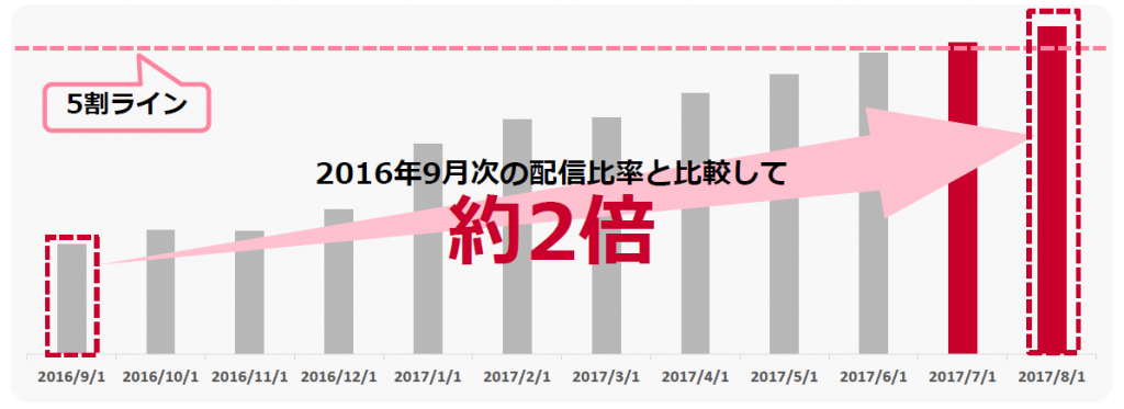 【2020年最新】YDAで配信すべき！レスポンシブ広告の入稿規定まとめ | Infinity-Agent Lab