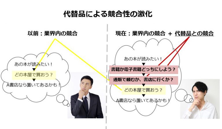 ファイブフォース分析｜業界を左右する5つの要素を捉える | Infinity-Agent Lab