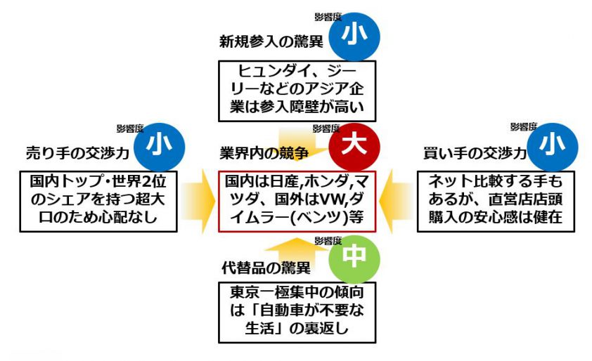 ファイブフォース分析｜業界を左右する5つの要素を捉える | Infinity-Agent Lab