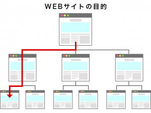 【LP】情報が多すぎるとユーザーにきちんと伝わらない？ | Infinity-Agent Lab