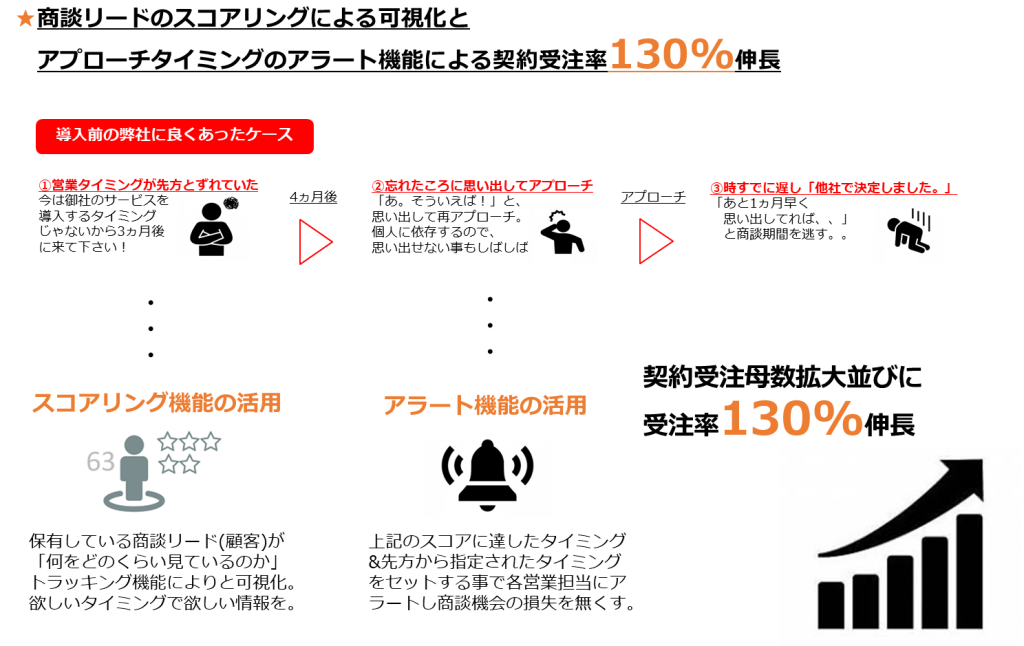 【アジア導入No.1】今流行りのMAツールHubSpotとは？ | Infinity-Agent Lab