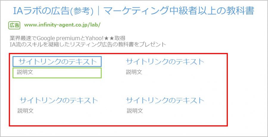 【最新版】Google広告・Yahoo!広告の広告表示オプションまとめ | Infinity-Agent Lab