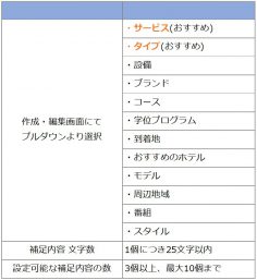【これでカンペキ】Yahoo!広告の入稿規定 | Infinity-Agent Lab