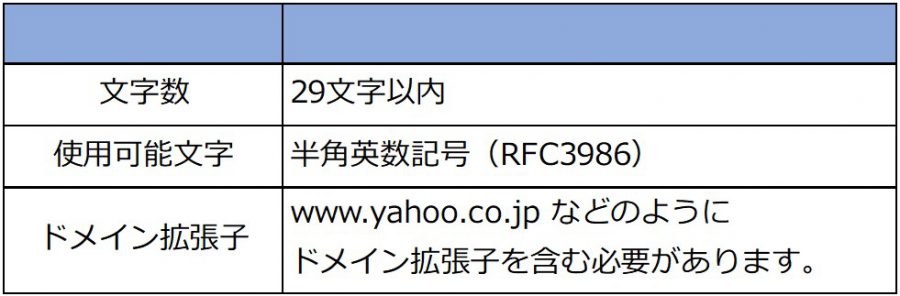 【これでカンペキ】Yahoo!広告の入稿規定 | Infinity-Agent Lab