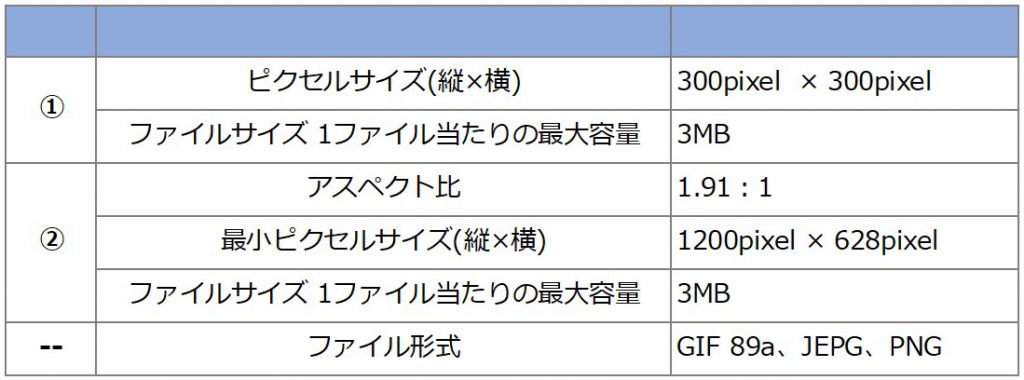 【これでカンペキ】Yahoo!広告の入稿規定 | Infinity-Agent Lab