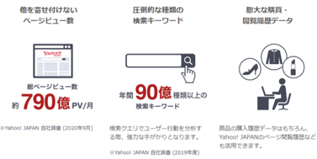 【Yahoo!DMP】とは？活用方法を紹介！ | Infinity-Agent Lab