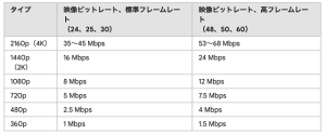 bps？CBR？ビットレートを知って動画編集を楽しもう！ | Infinity-Agent Lab