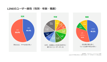 【初心者向け・5分で解説】6大SNS広告の特徴・種類・費用まとめ | Infinity-Agent Lab