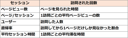 【知らないと損】GA4のカスタムディメンションの意味や設定について解説 | Infinity-Agent Lab