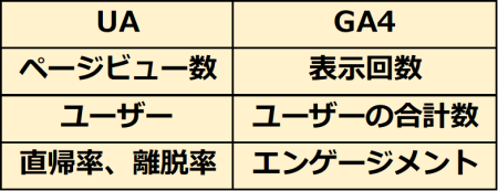 【知らないと損】GA4のカスタムディメンションの意味や設定について解説 | Infinity-Agent Lab