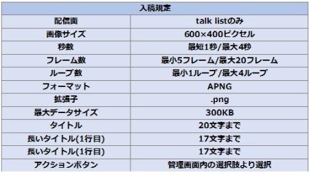 【2022年10月】アップデート情報まとめNo.3 | Infinity-Agent Lab