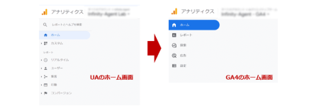 【GA4で何ができるの？】機能やUAとの違いについて徹底解説！ | Infinity-Agent Lab