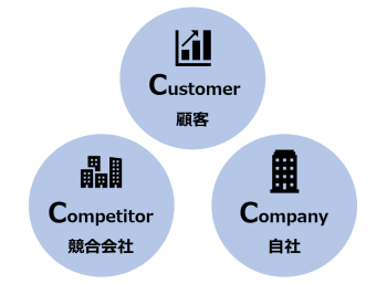 MECEとは？基本的な概要からマーケティングに活用するコツなどについて解説！ | Infinity-Agent Lab
