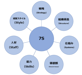 MECEとは？基本的な概要からマーケティングに活用するコツなどについて解説！ | Infinity-Agent Lab