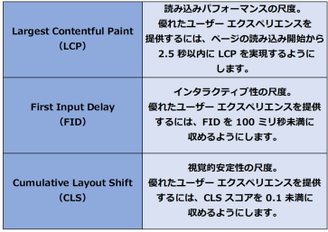 【改善必須】LCPとは？意味や改善方法などを解説 | Infinity-Agent Lab
